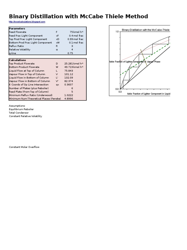 Binary Distillation McCabe Thiele | PDF | Teaching Methods & Materials | Technology & Engineering