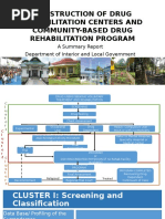 2019 Community Based Rehabilitation Program Action Plan: Indicators ...