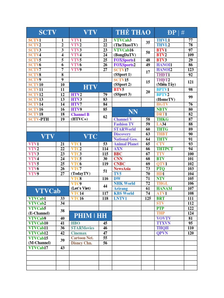 SCTV1 | PDF | Media Companies Of The United States | American ...