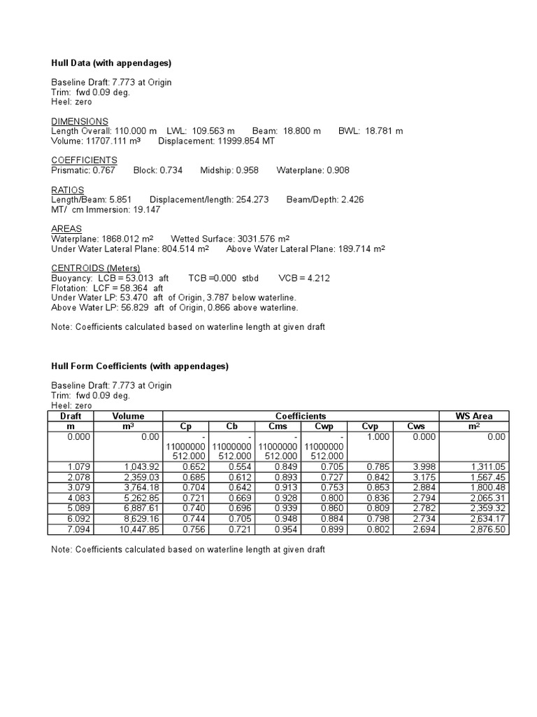 Hull Data (With Appendages) | PDF