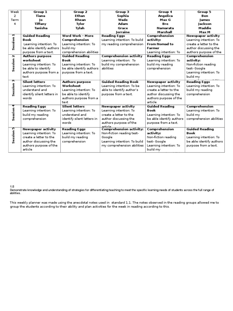 1 5 Reading Planner Proforma | PDF | Reading Comprehension | Reading ...