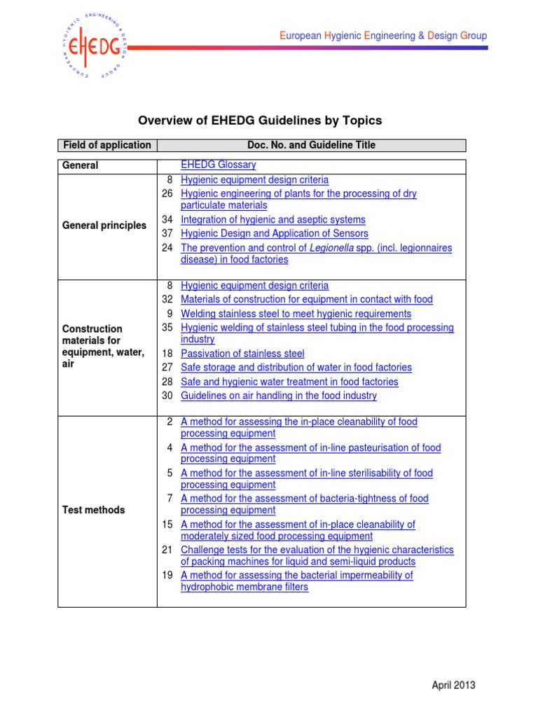 EHEDG Guidelines by Topics 04 2013 | PDF | Hygiene | Valve