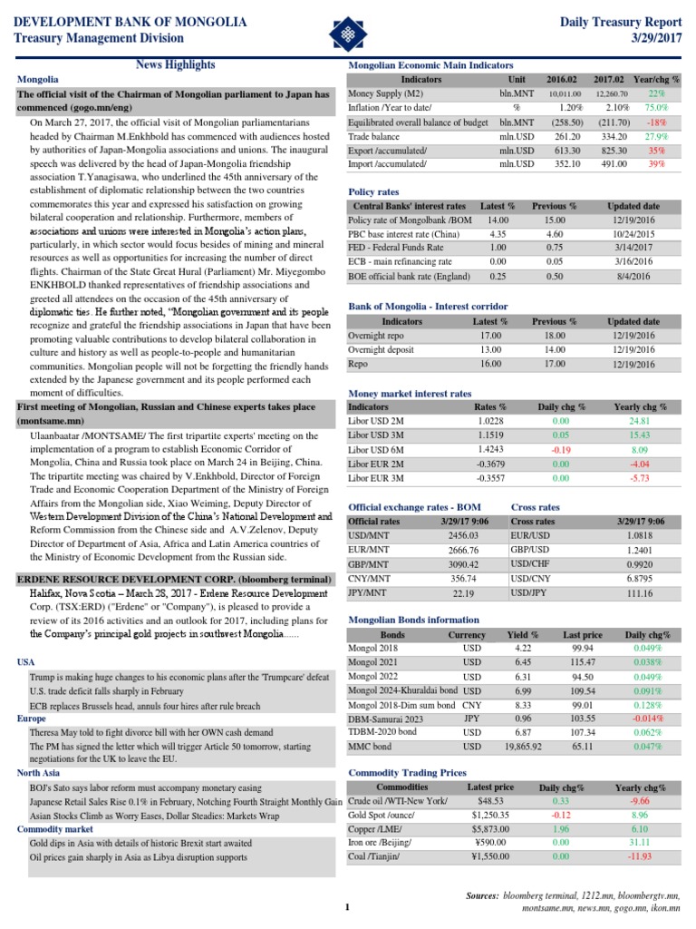 Daily Treasury Report0329 ENG | PDF | Finance & Money Management