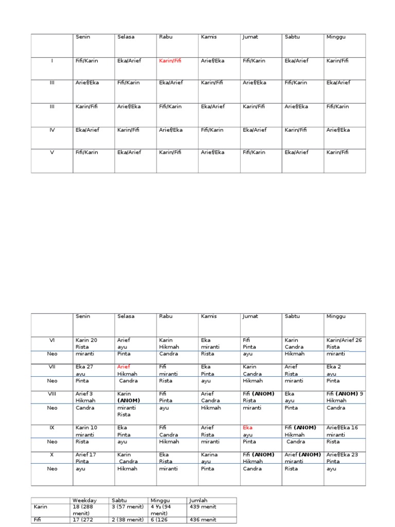 Weekly Schedule for Guard Duty Roster Listing Names Assigned Each Day | PDF