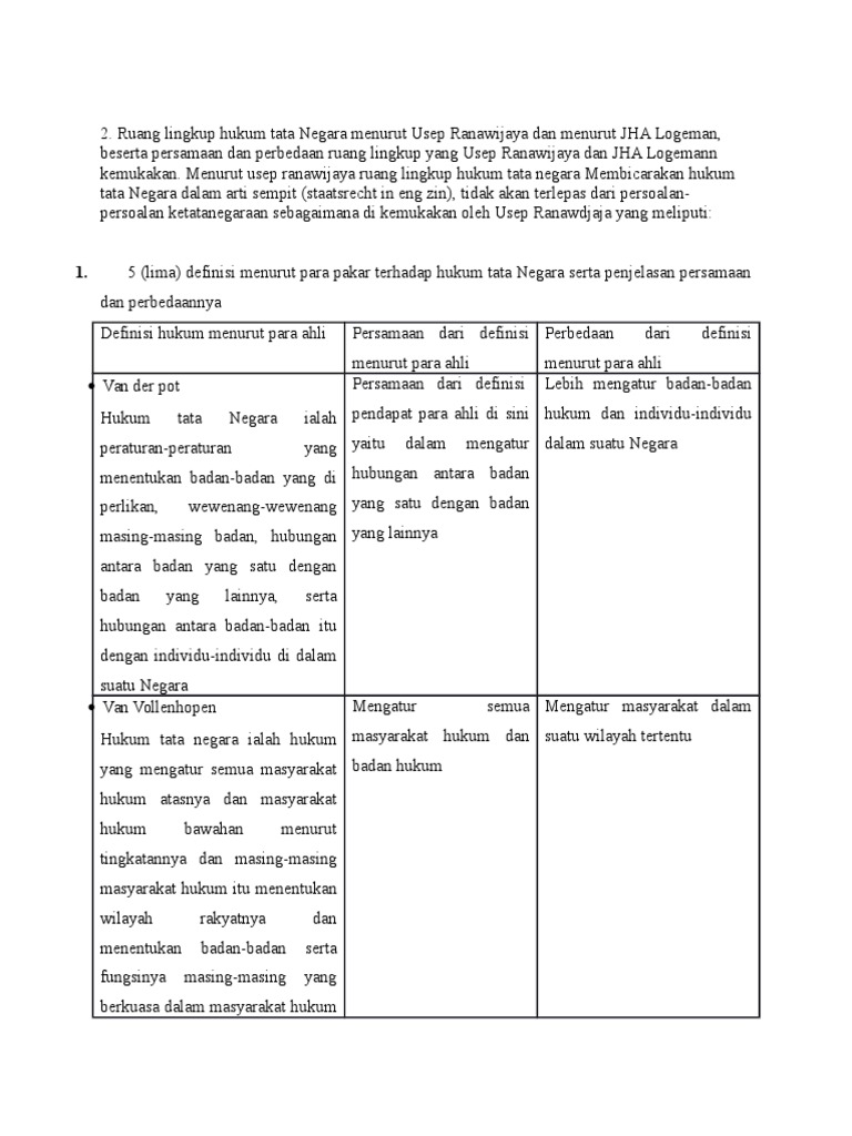 HTN Menurut Usep Ranawijaya Dan Menurut JHA Logeman | PDF | Politik