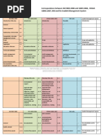 IAF Codes Table | PDF