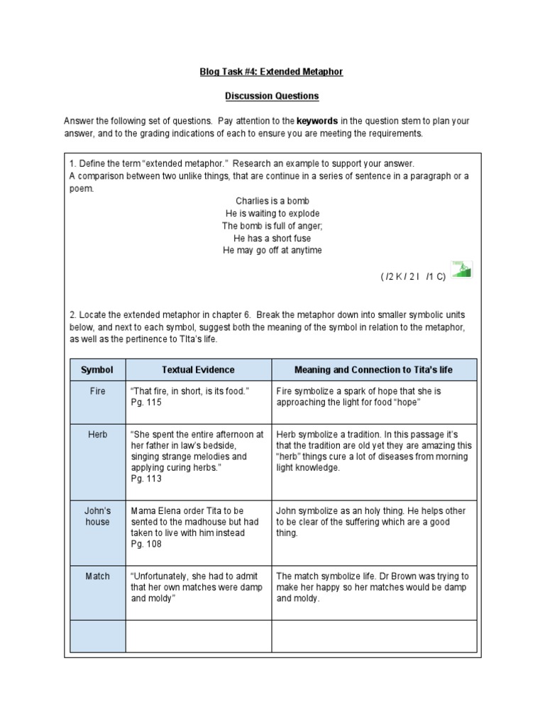 Understanding Extended Metaphors in Literature | PDF