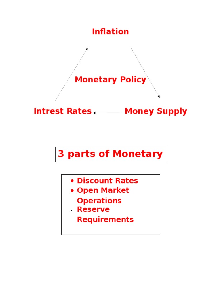 Monetary Policy | PDF | Finance & Money Management