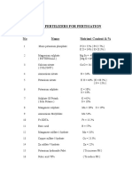 Nitroglycerin Synthesis Guide | PDF | Chemical Substances | Chemical ...