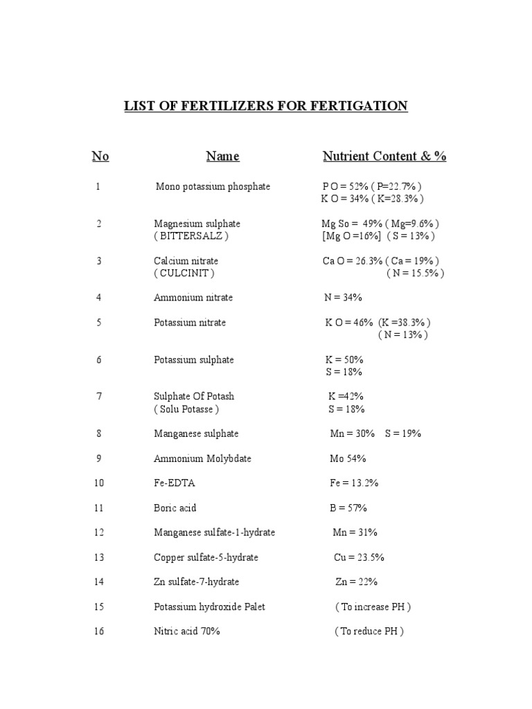 List of Fertilizers For Fertigation | PDF | Potassium | Diet & Nutrition