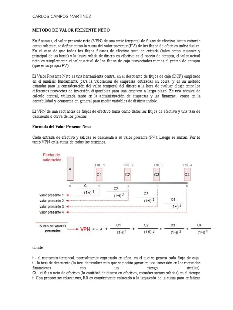 Metodo de Valor Presente Neto | PDF | Valor presente neto | Economía Financiera