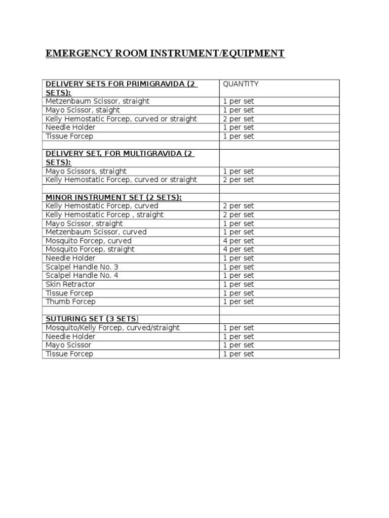 Emergency Room Instruments | PDF