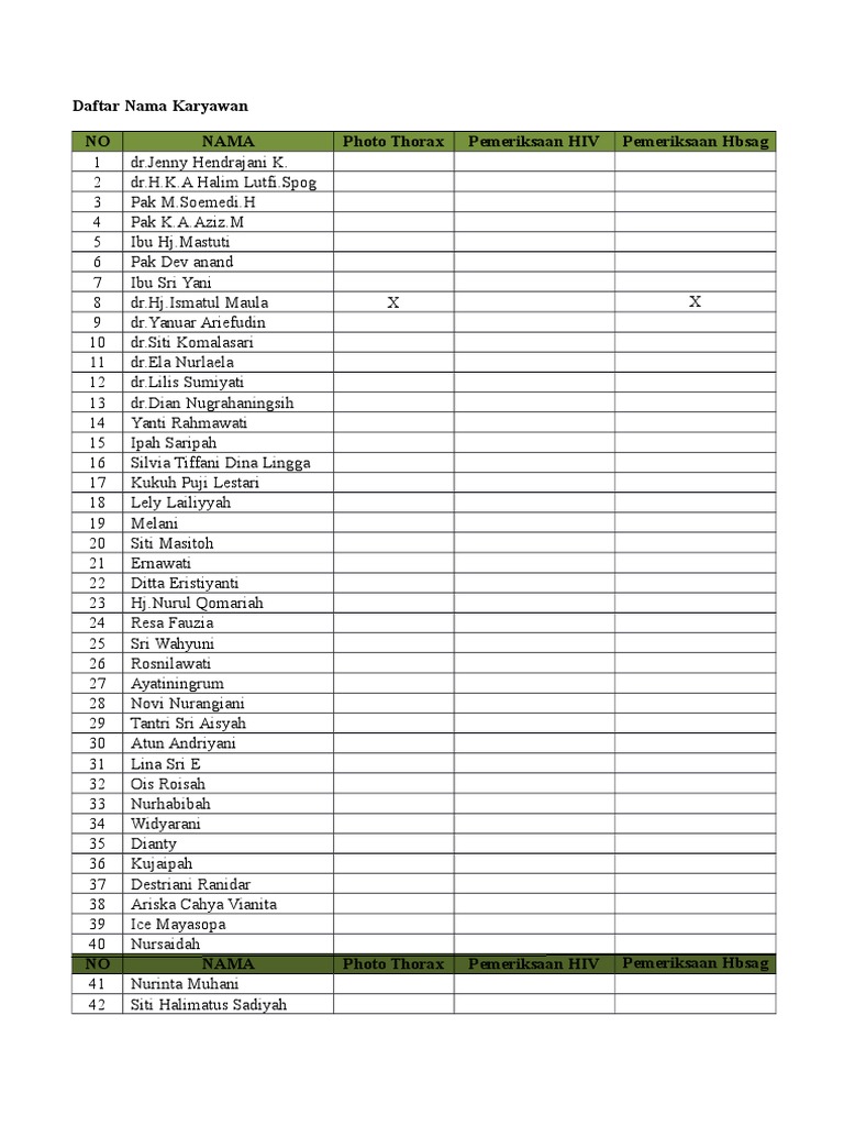 Daftar Nama Karyawan | PDF