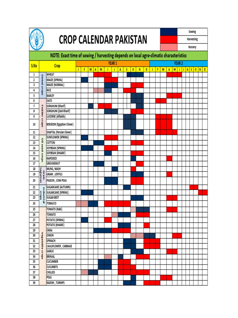 Crop calendar Pakistan sowing and harvesting guide | PDF