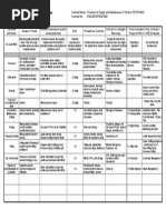 Petronas Risk Matrix Procedure | PDF | Risk Assessment | Risk