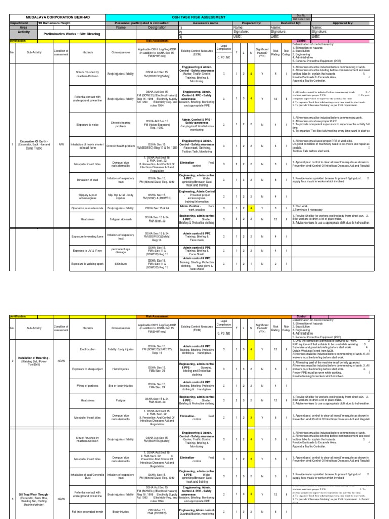 HIRARC | Personal Protective Equipment | Occupational Safety And Health ...
