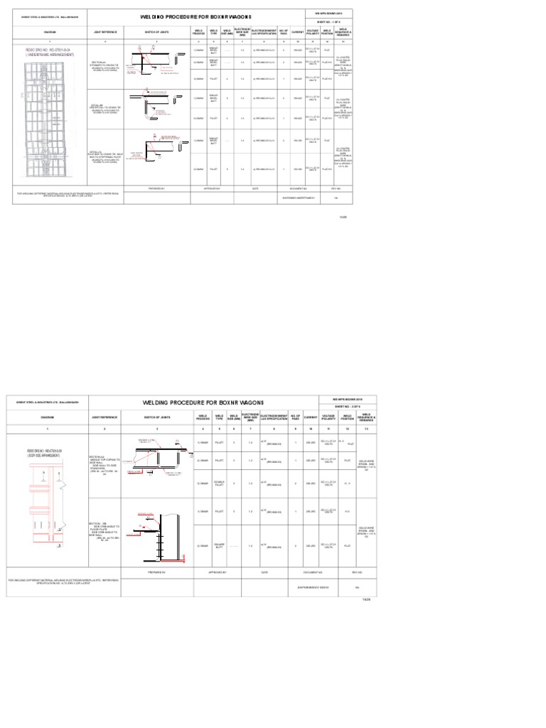 Welding Procedure for Boxnr Wagons | PDF | Welding | Construction