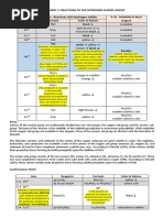 Qualitative Analysis of Group 4 Cations | PDF | Sets Of Chemical ...