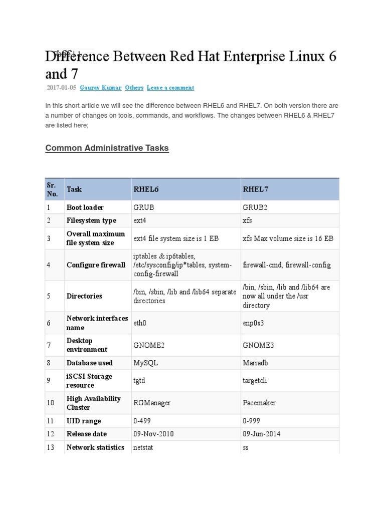 Difference Between Red Hat Enterprise Linux 6 and 7 | PDF | Information ...