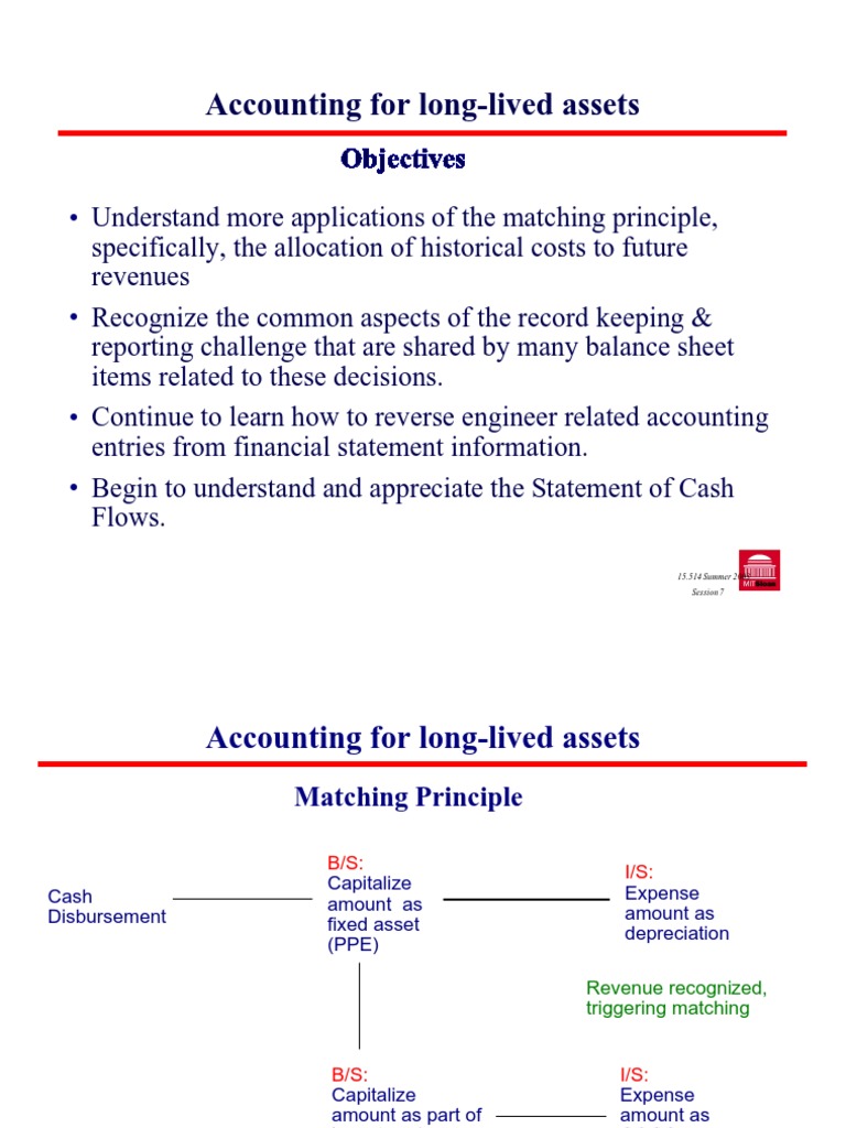 Accounting For Long-Lived Assets: 15.514 Summer 2003 Session 7 | PDF ...