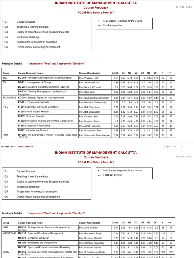 Course Feedback Summary - IIM Calcutta | PDF | Master Of Business ...