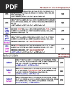 OUM Grading Scheme | PDF | Course Credit | Grading (Education)