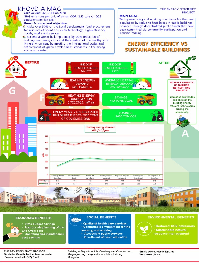 Infographic Sheet of EEP | PDF