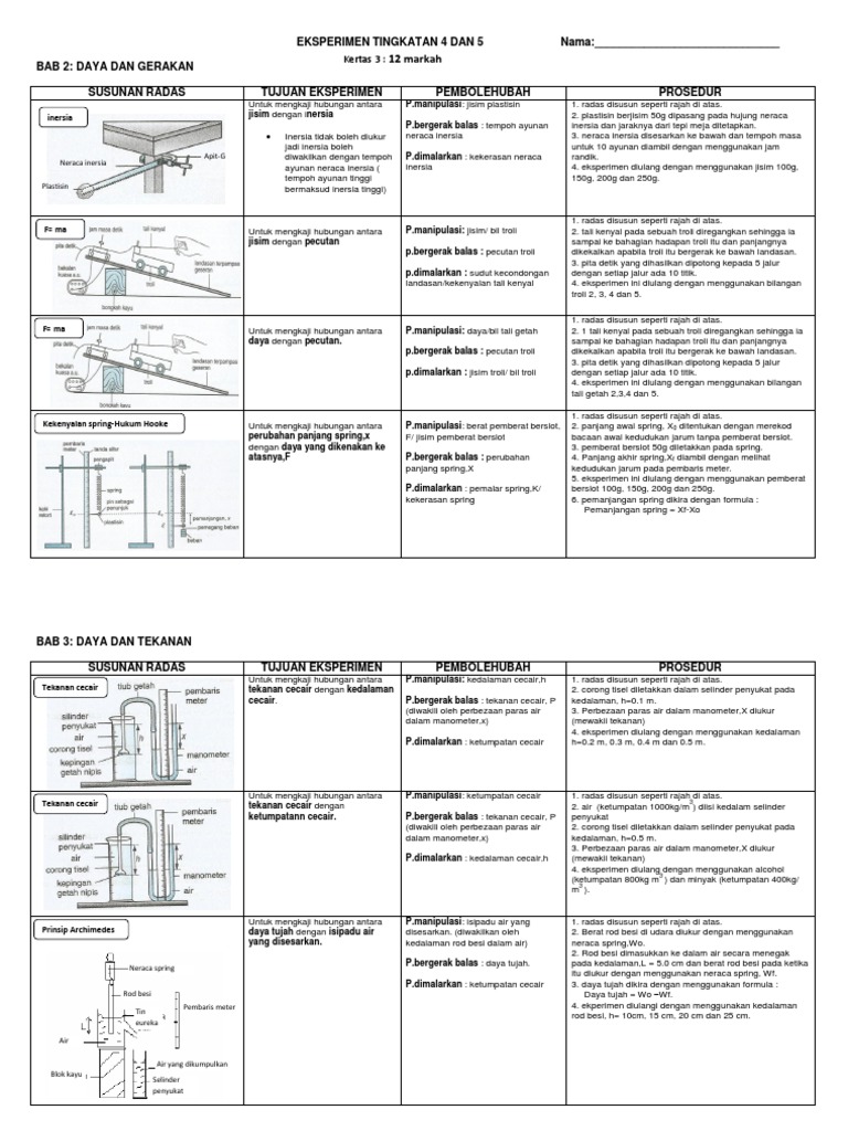 TM - Sinopsis Eksperimen Tingkatan 4 Dan 5 | PDF