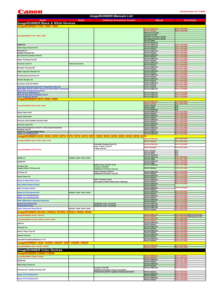 IR Manuals List | PDF