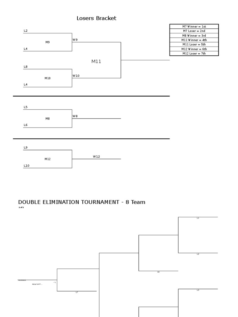 Loser Bracket | PDF