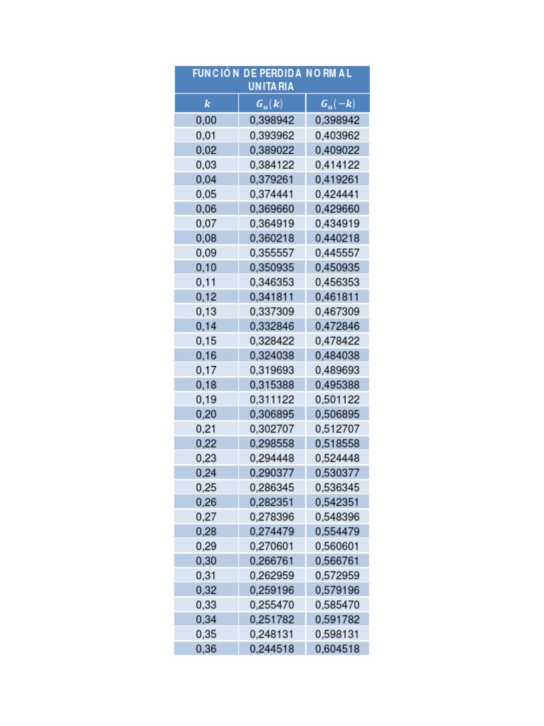 Función de Perdida Normal Unitaria PDF | PDF | Métodos y materiales de ...