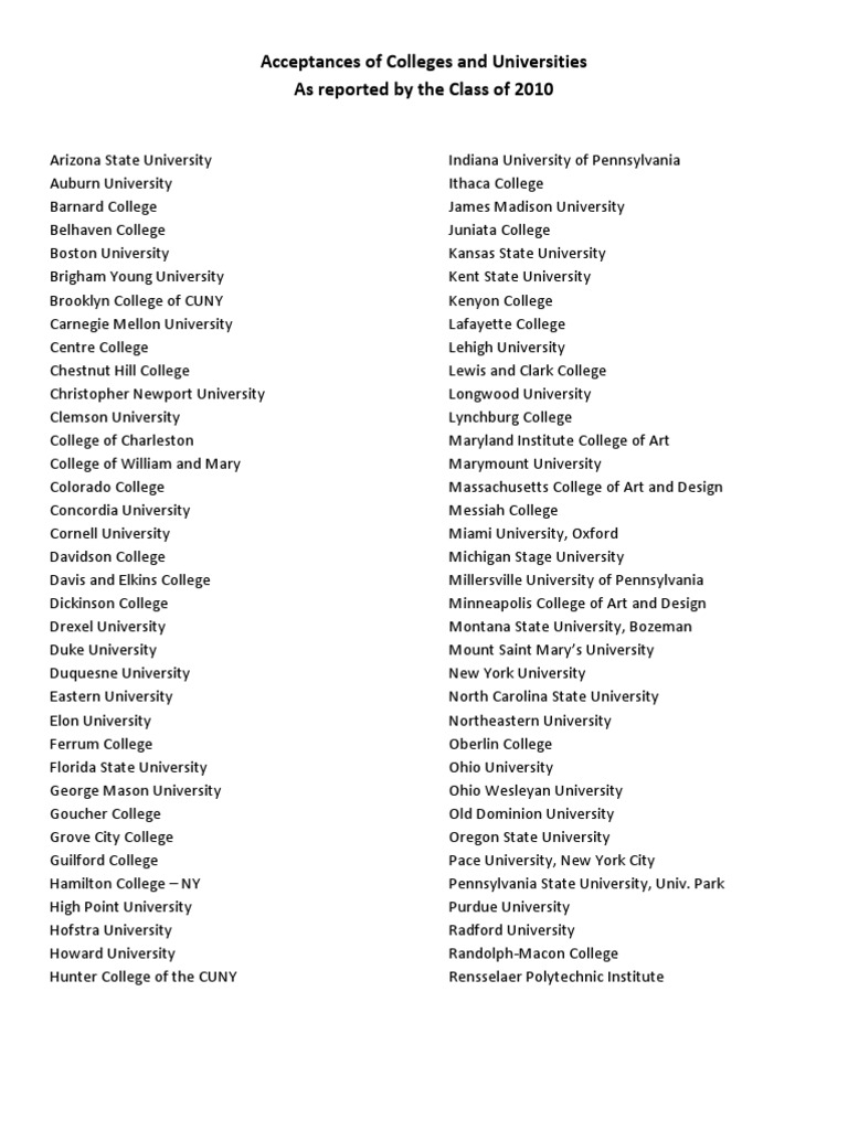 College Acceptances for Class of 2010 | PDF | Further Education