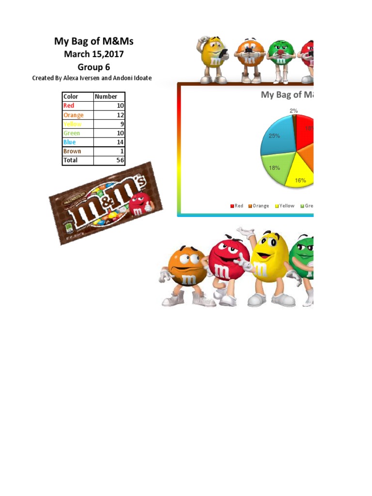 My Bag of M&MS: March 15,2017 Group 6 | PDF | Green | Communication Design