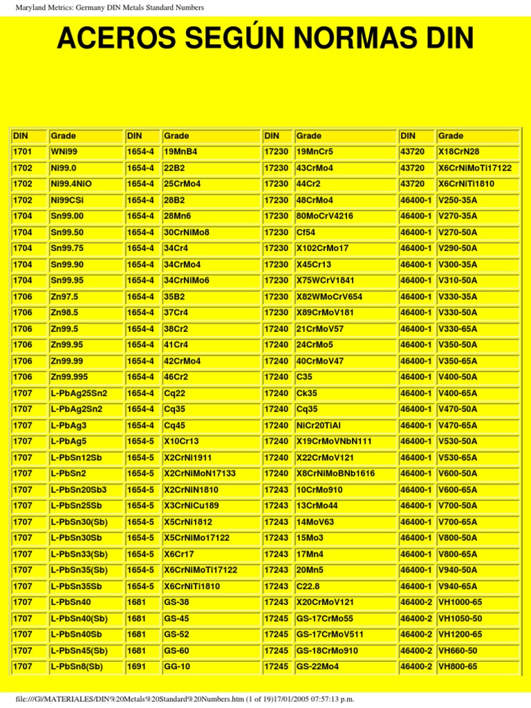 Aceros Según Normas DIN PDF | PDF