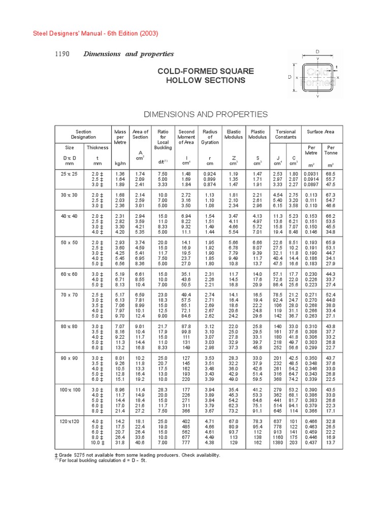 SHS Steel Dimensions and Properties | PDF | Materials Science | Physics