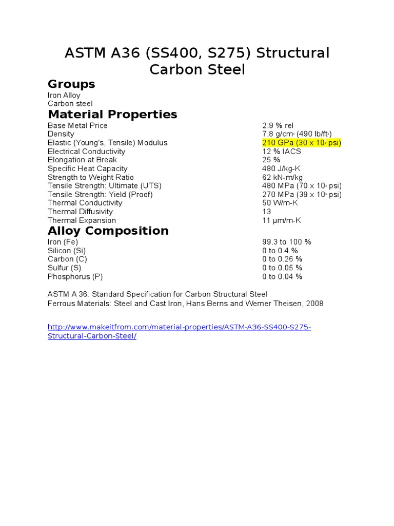 ASTM A36 (SS400, S275) Structural Carbon Steel: Groups Material ...