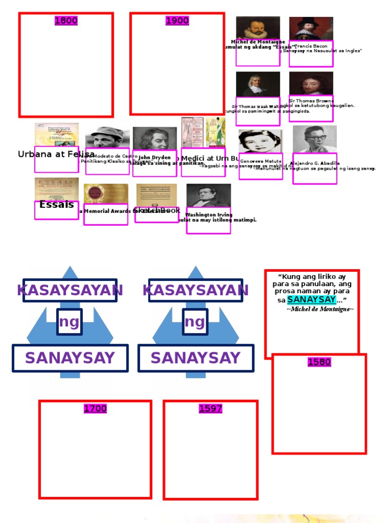 Filipino Timeline | PDF