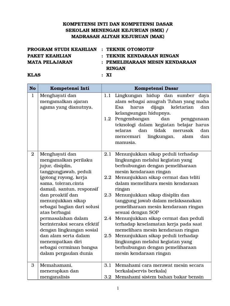 KI & KD TKR Mesin Otomotif Kelas XI | PDF