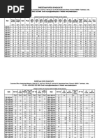 Hollow Bar - Size Range | PDF | Mechanical Engineering