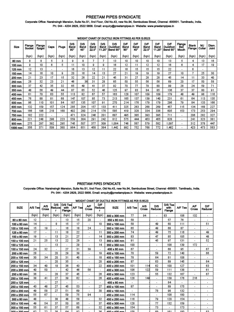 Pipe Wall Thicknesses And Weight Charts Victaulic, 52% OFF