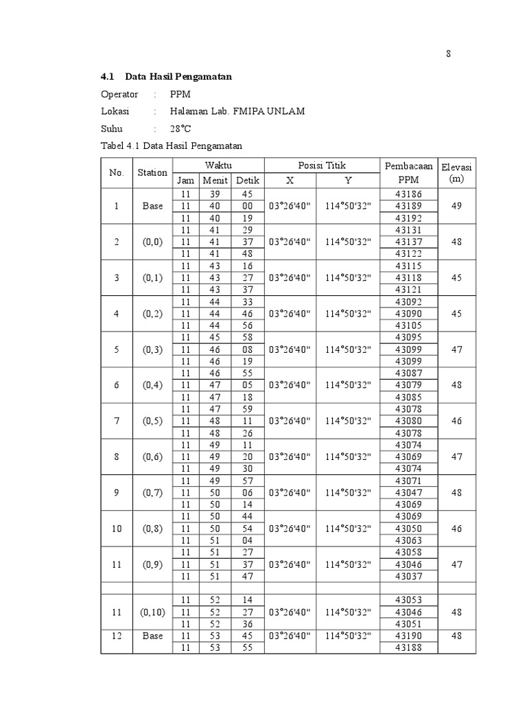 Data Pengamatan di FMIPA UNLAM | PDF