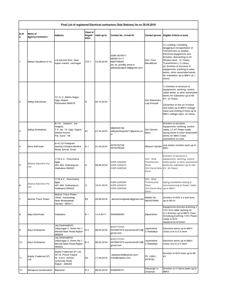 Final Updated Electrical Contractor List As On 30.04.16 | PDF ...