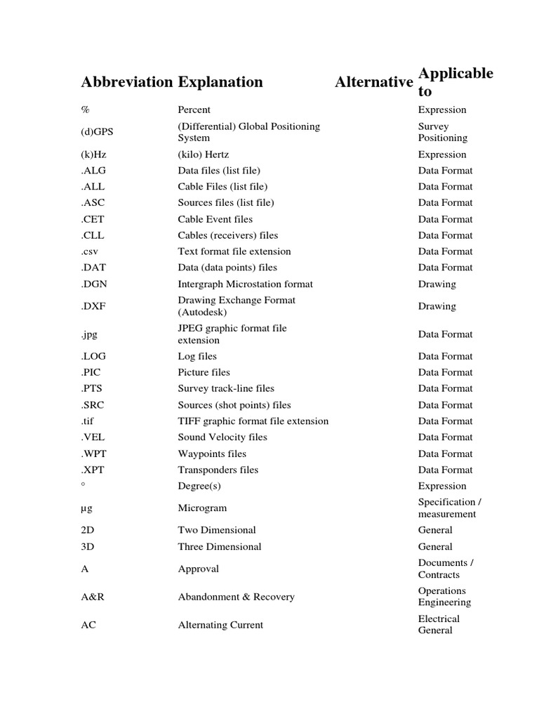 Acronyms Used in Offshore Construction | PDF | Subsea (Technology) | Pipeline Transport
