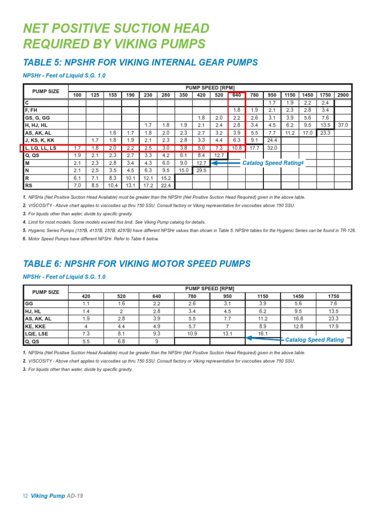 Net Positive Suction Head Required by Viking Pumps | PDF | Gases ...