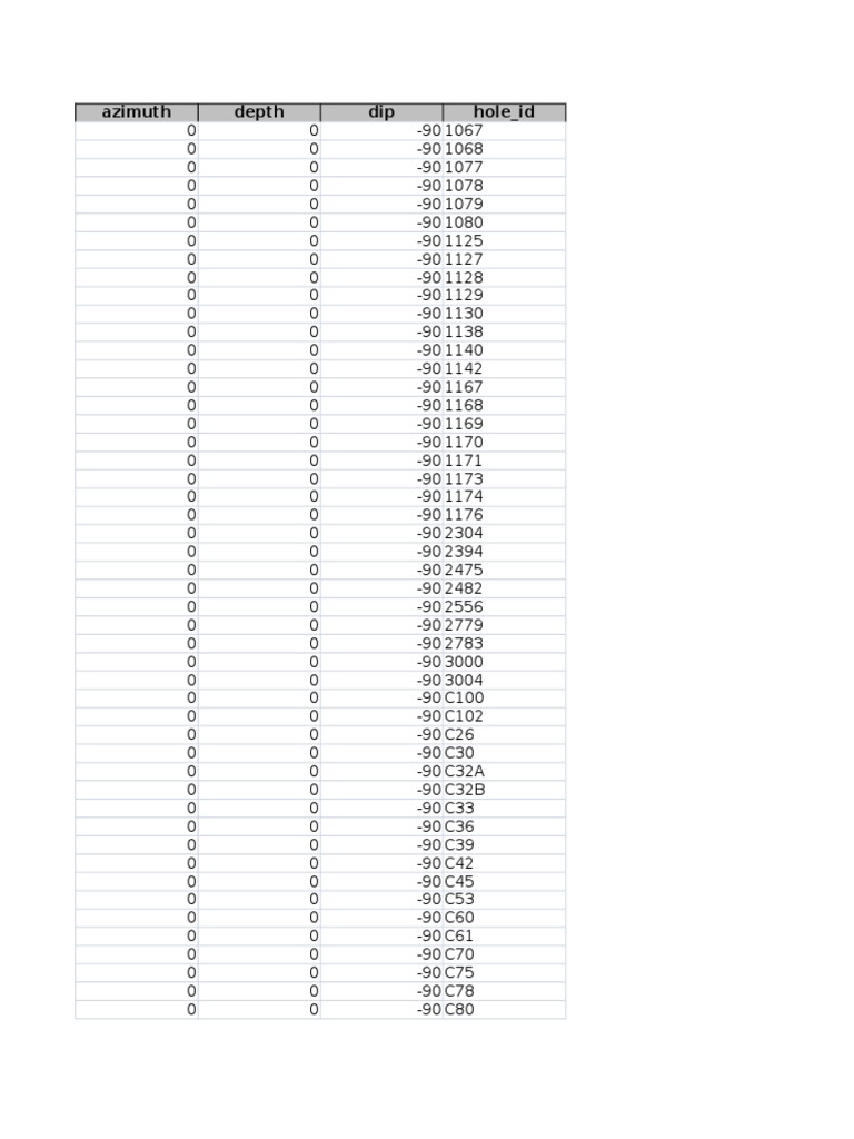 Vertical Wellbore Survey Data Compilation with Consistent Azimuth ...