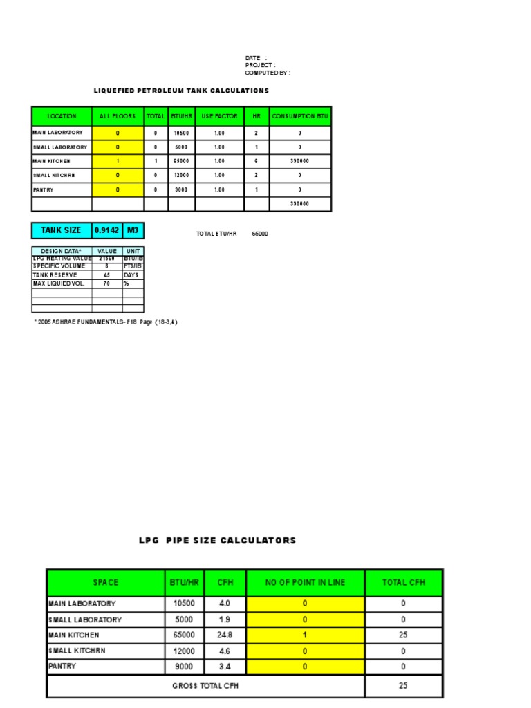Liquefied Petroleum Tank and Pipe Sizing Calculations for a Multi-Use ...