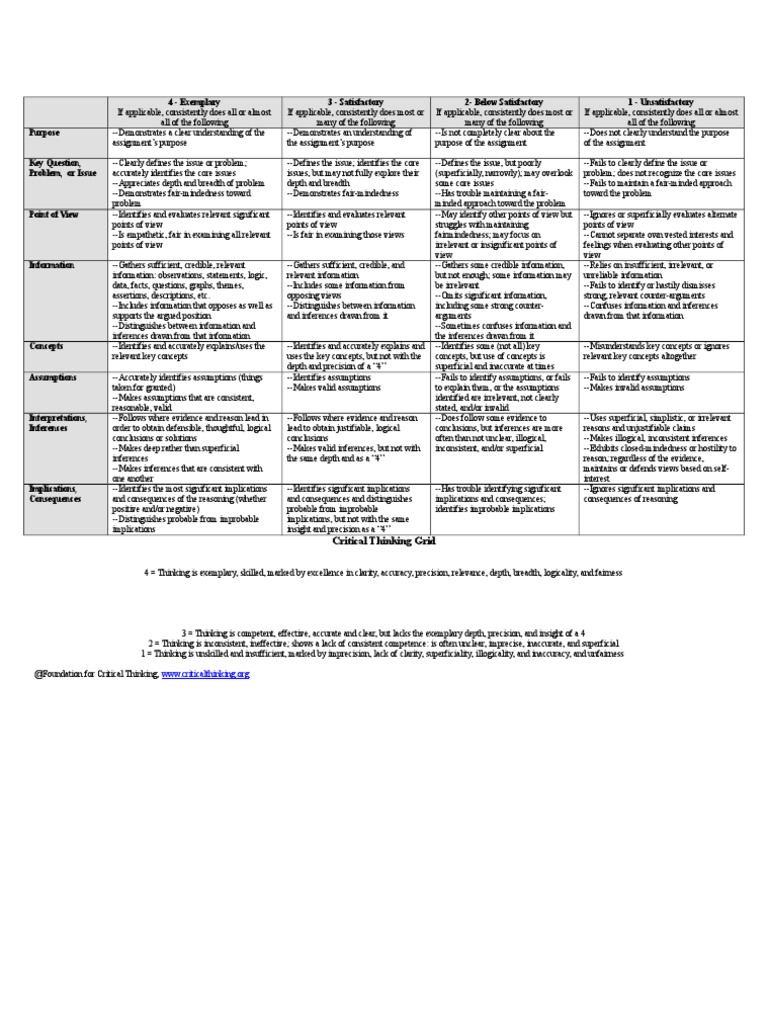 Critical Thinking Grid | PDF | Logical Consequence | Inference