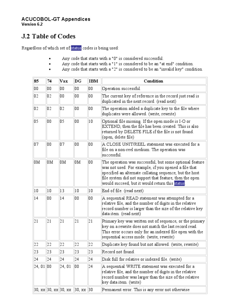 J.2 Table of Codes: ACUCOBOL-GT Appendices | PDF | File System | Computer File