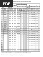 Dimensiones Chaveteros y Chavetas DIN 6885-6886-6887 | PDF