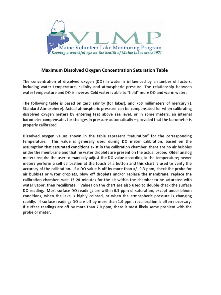 Maximum Dissolved Oxygen Concentration Saturation Table | Download Free ...